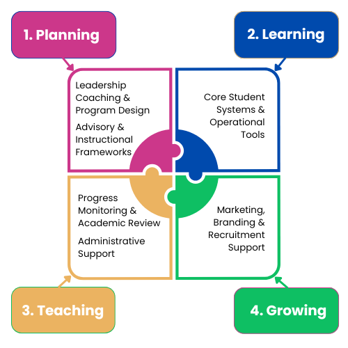 How to Start a Microschool or Enhance the One You Have | WonderED